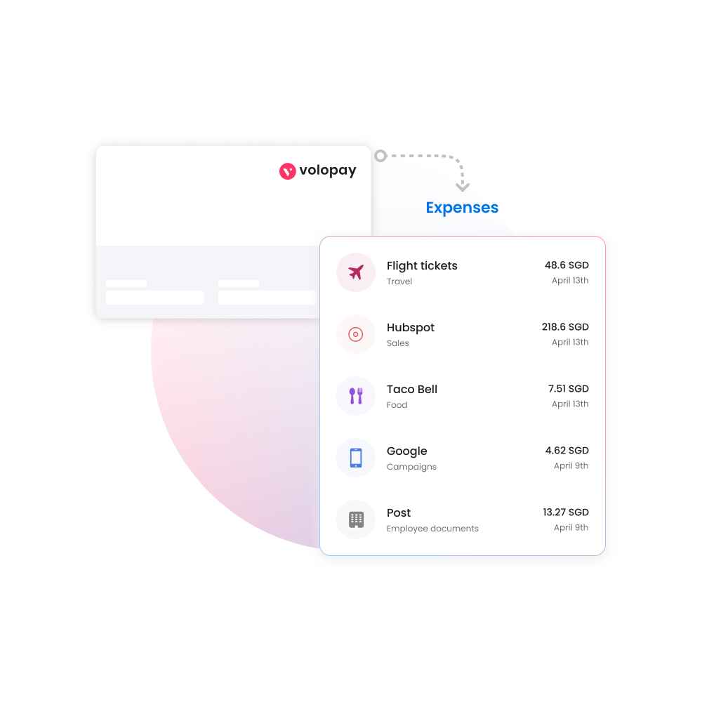 Expense Management Software in India | Volopay