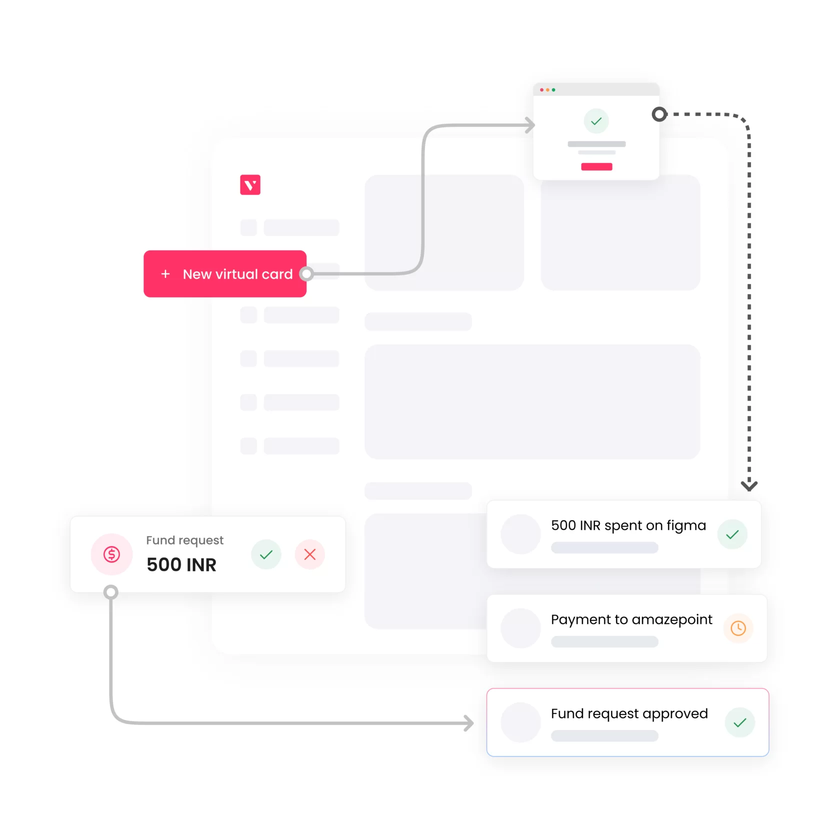 Best Transferwise Alternative | Volopay vs Wise