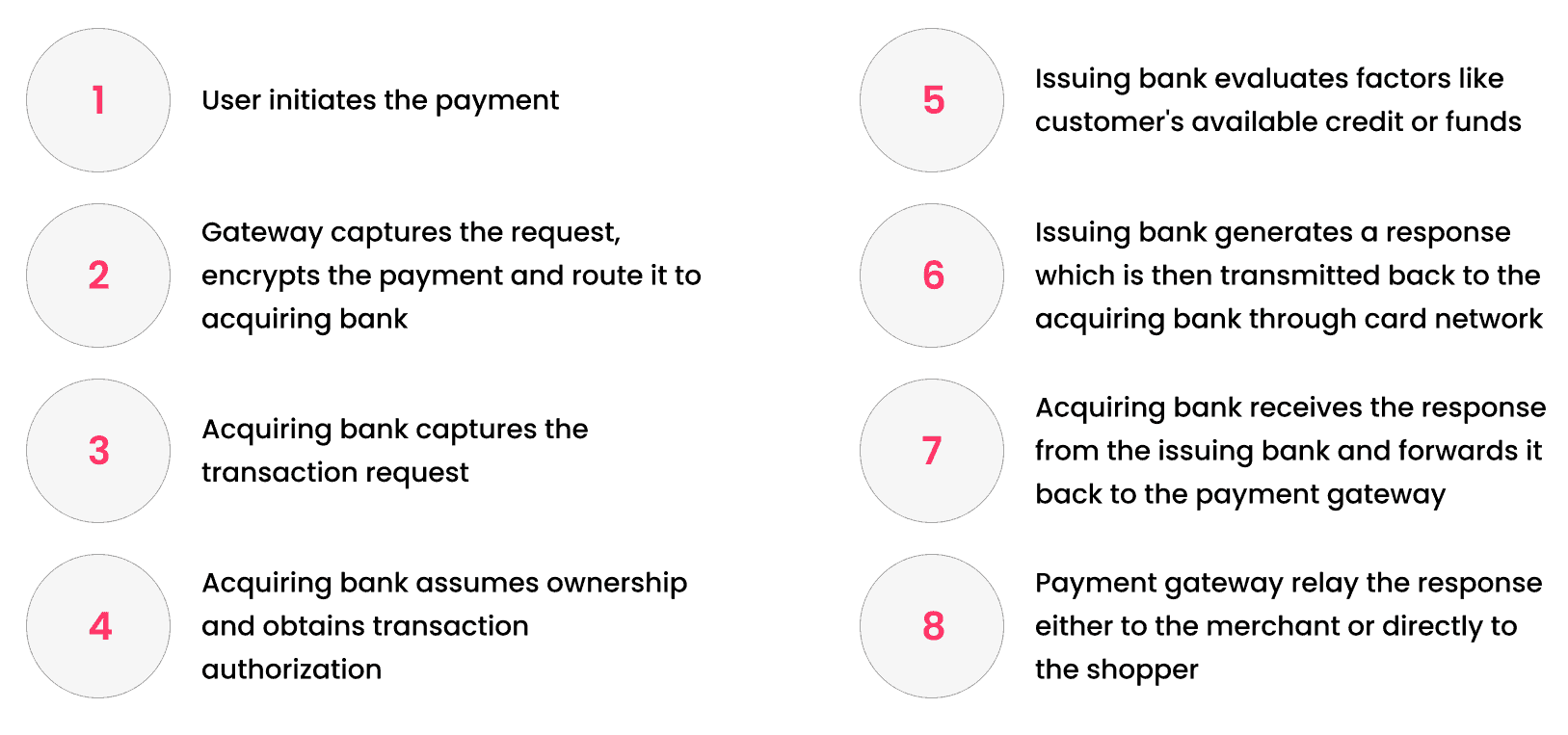 B2B Payments - Types, Benefits, Trends and Future
