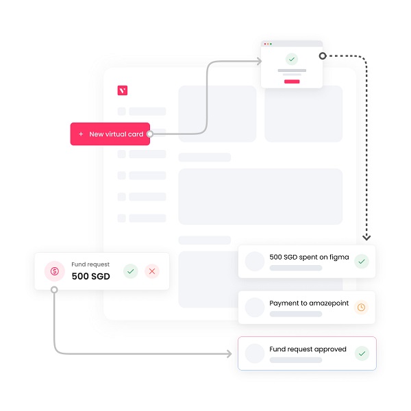 Smart Corporate Cards for Businesses | Volopay