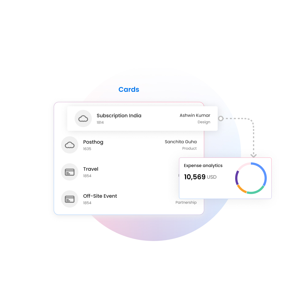 5 Benefits of Integrated Accounting System