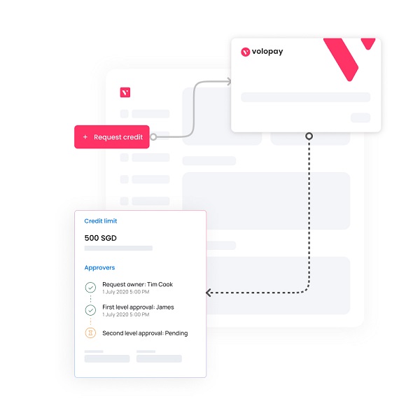 How to Eliminate Manual Data Entry Challenges?