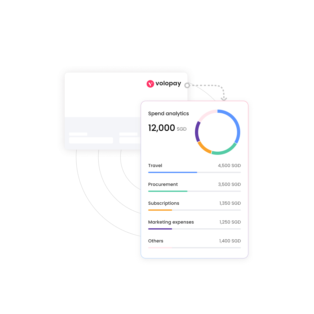 What are the Benefits of Corporate Credit Cards for Startups?