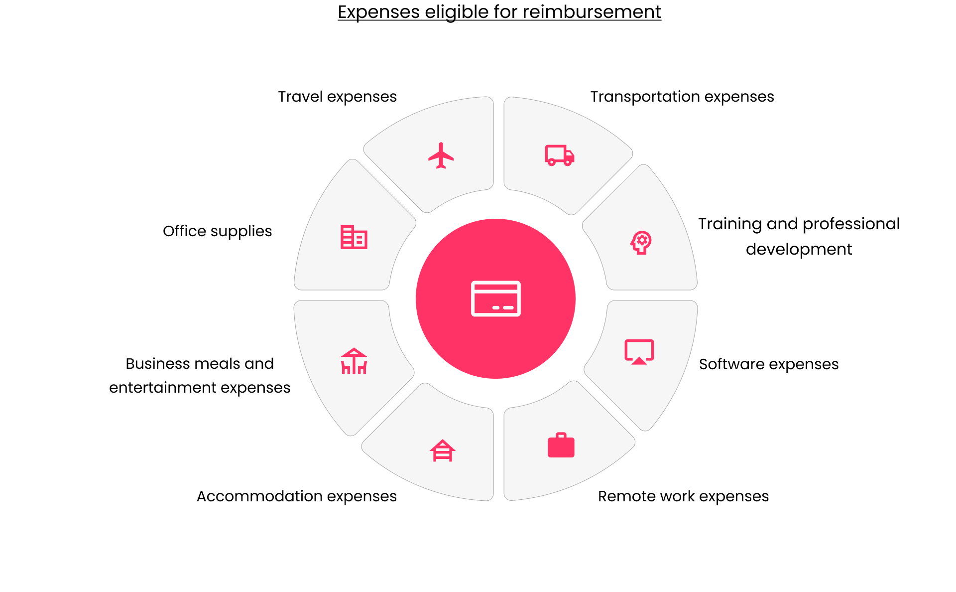 Employee Reimbursement Policy Essentials: A Definitive Guide