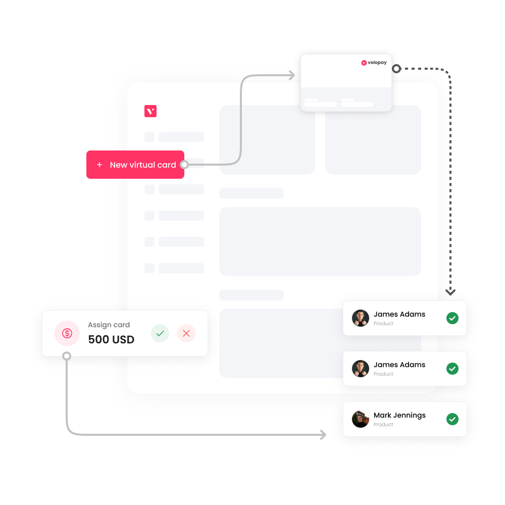 What are the 5 Steps of Budgetary Control Process?