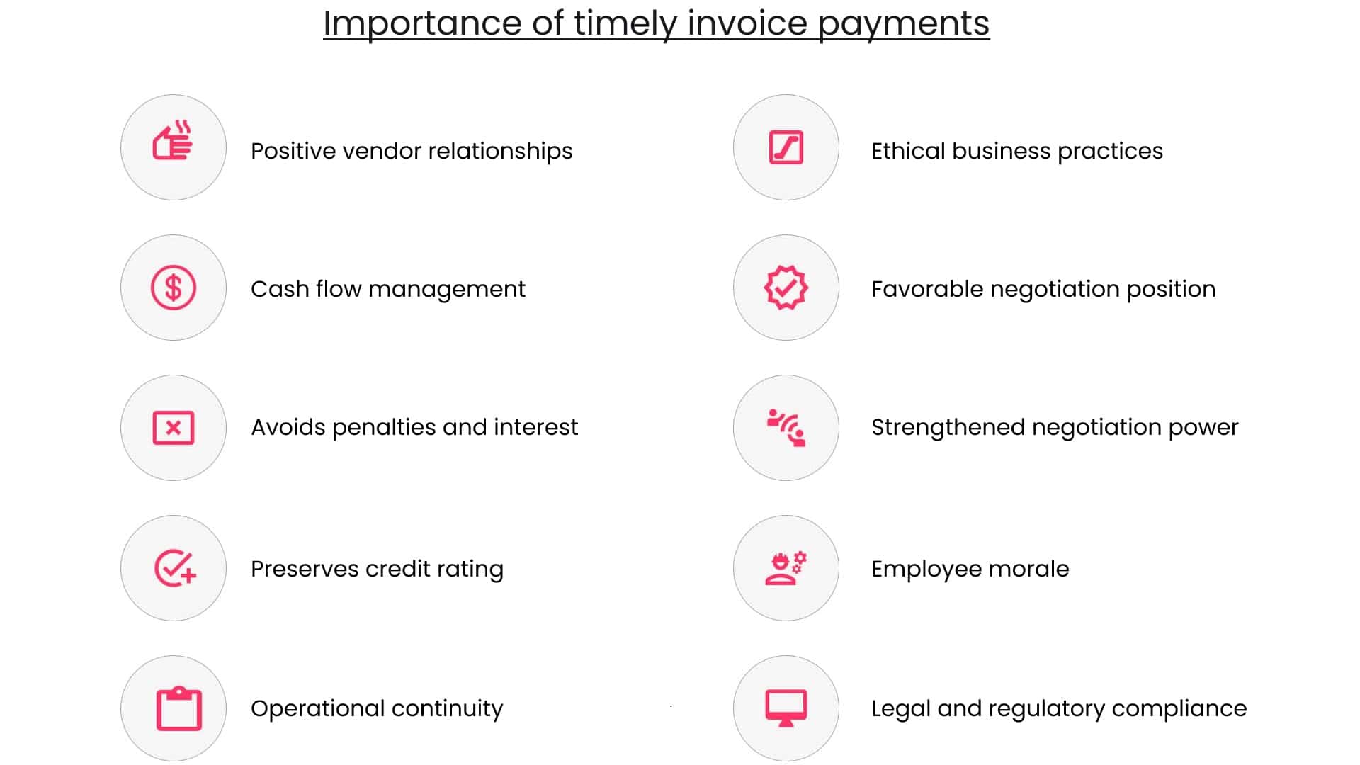 Invoice Payment Explained - Guide to Paying Vendors