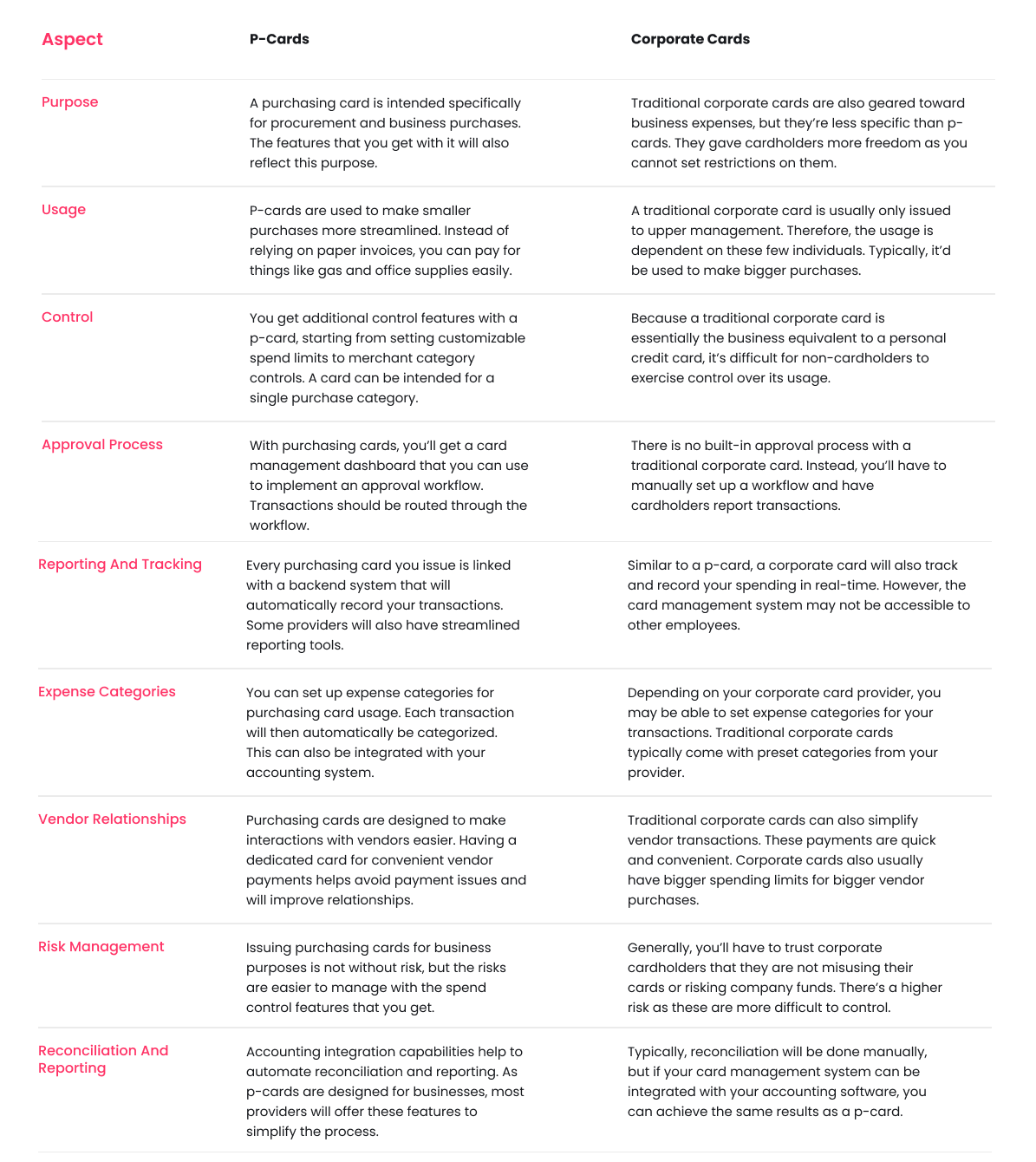 What is Purchasing Card (P-card) and What are the Benefits?