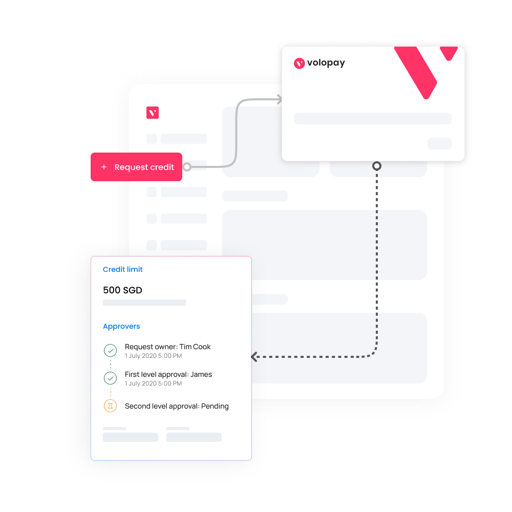 How to Create a Corporate Card Policy for Your Business?