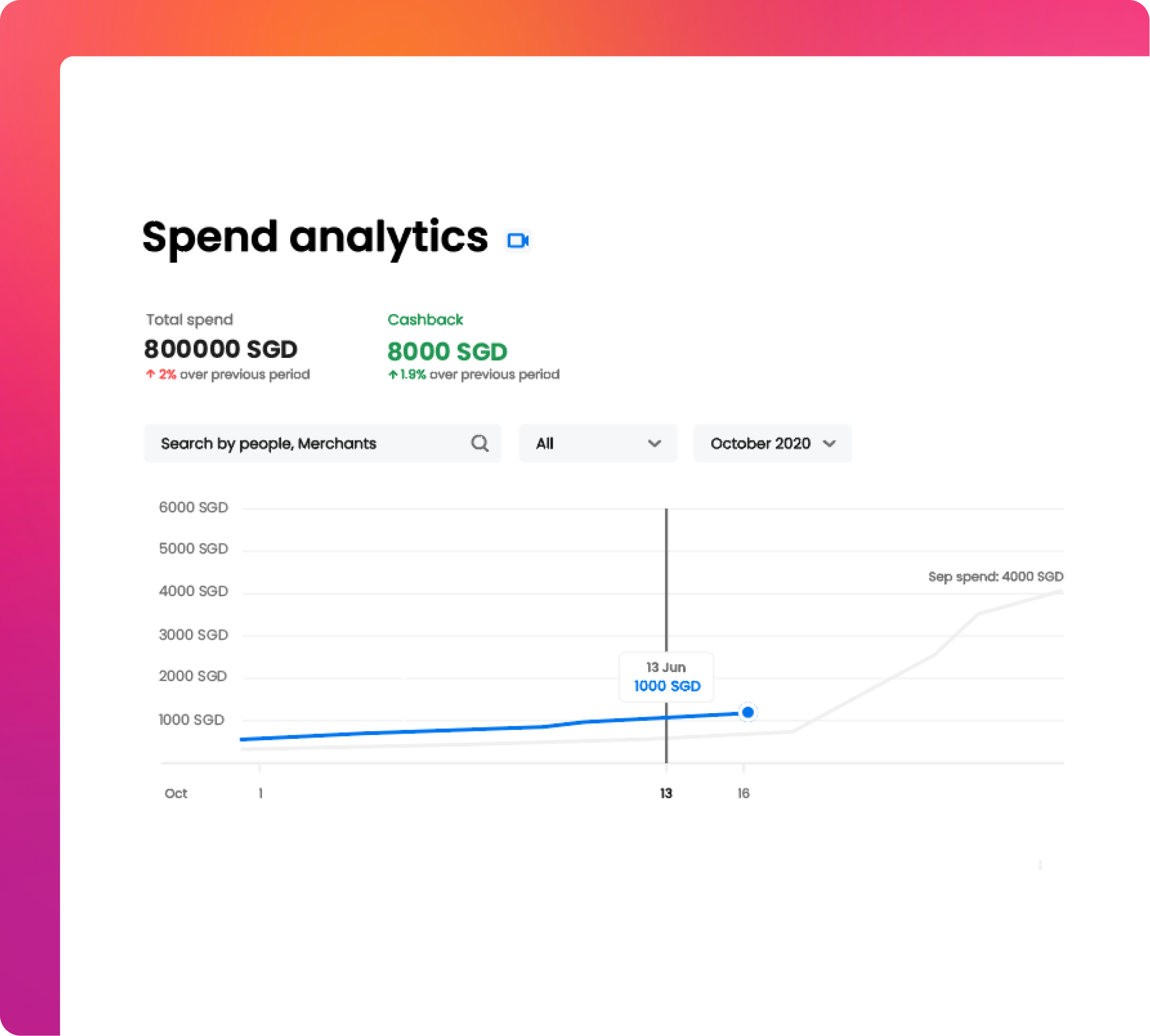 Corporate Travel Management | Save on Travel Cost - Volopay