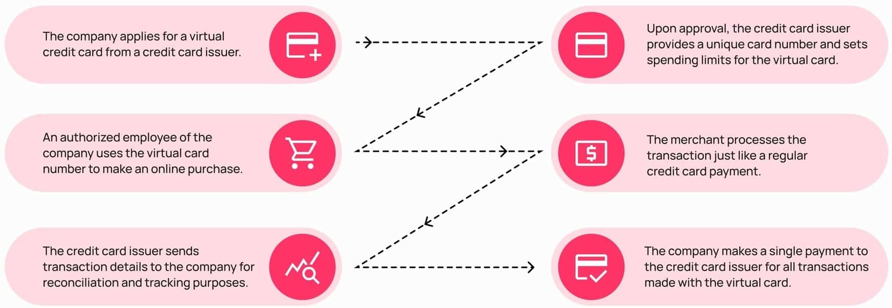 Guide to Getting Virtual Credit Card in Singapore