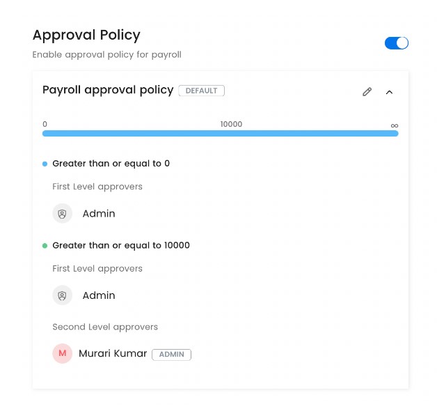 [What's New] Payroll Module to Manage Employee Salaries