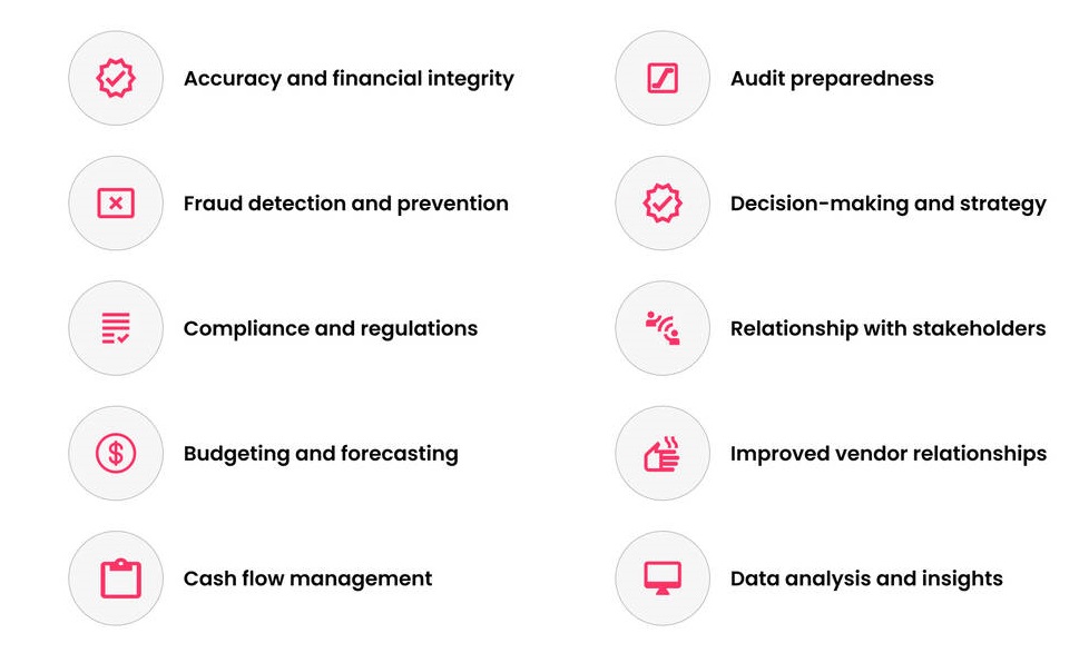 What is Account Reconciliation - Types, Best Practices