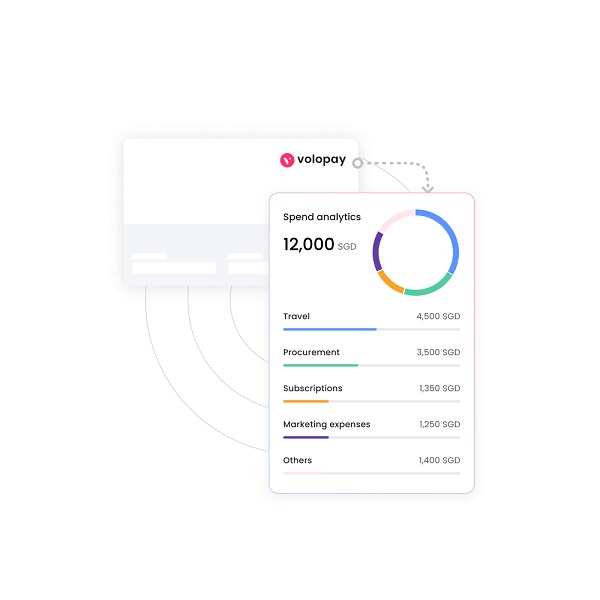 How to Easily Automate Expense Approval Process? How to Easily Automate Expense Approval Process?