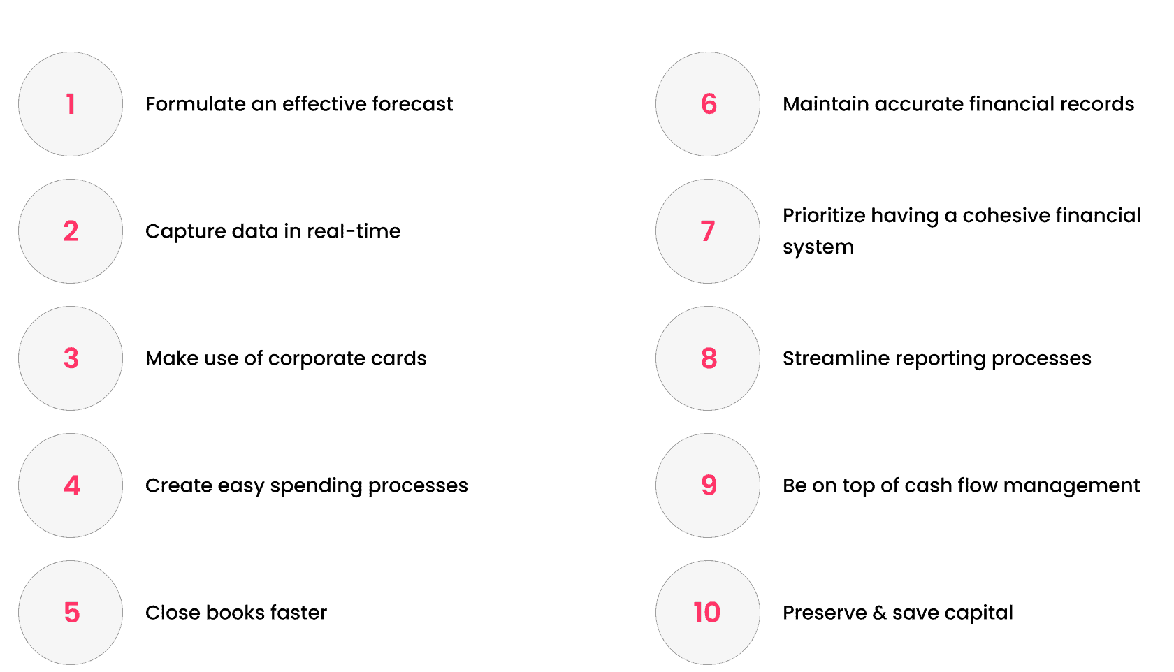 10 Financial Goals for a Business in 2023