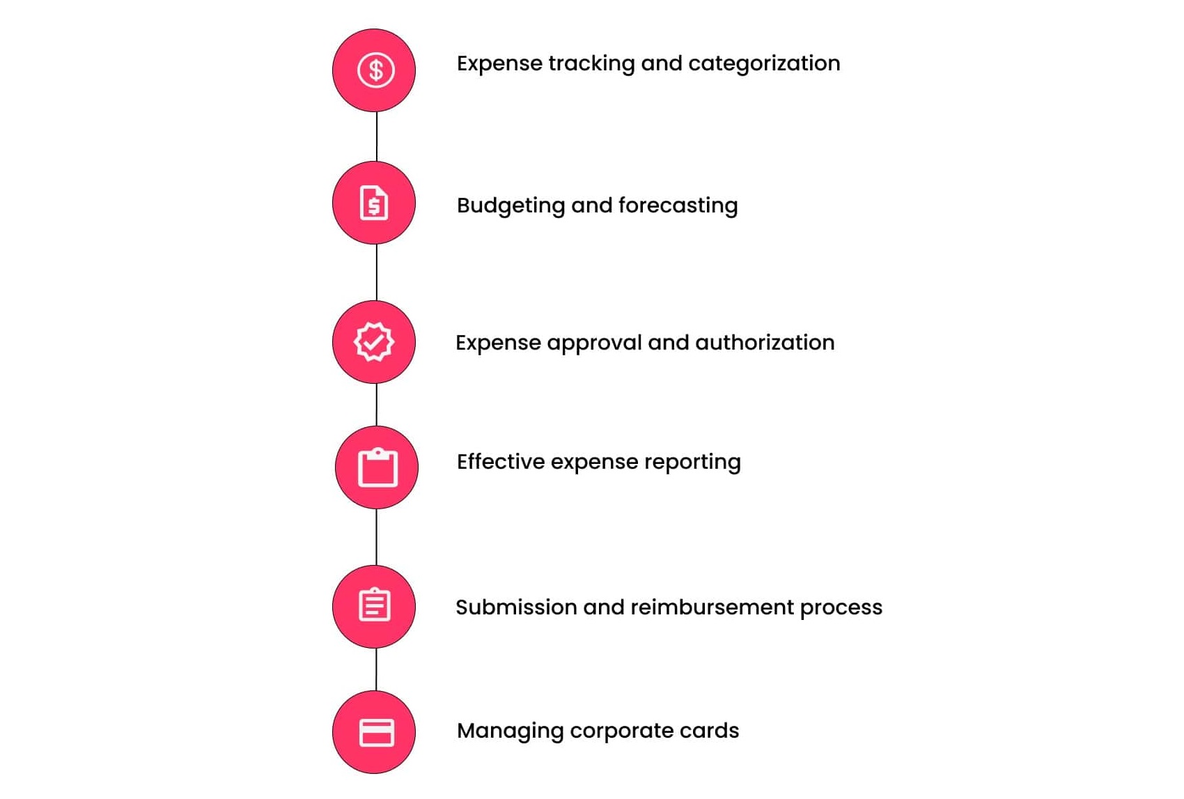 Detailed Guide on Business Expense Management