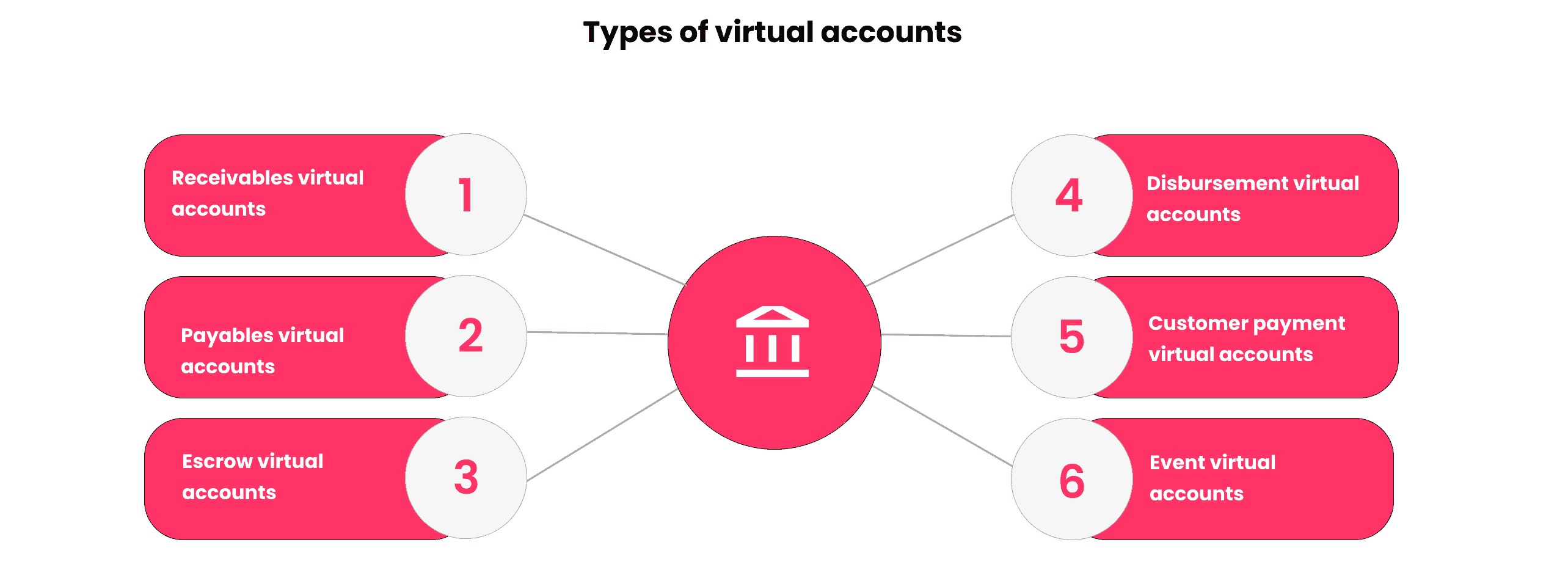 What is Virtual Bank Account, Features and How it Works?