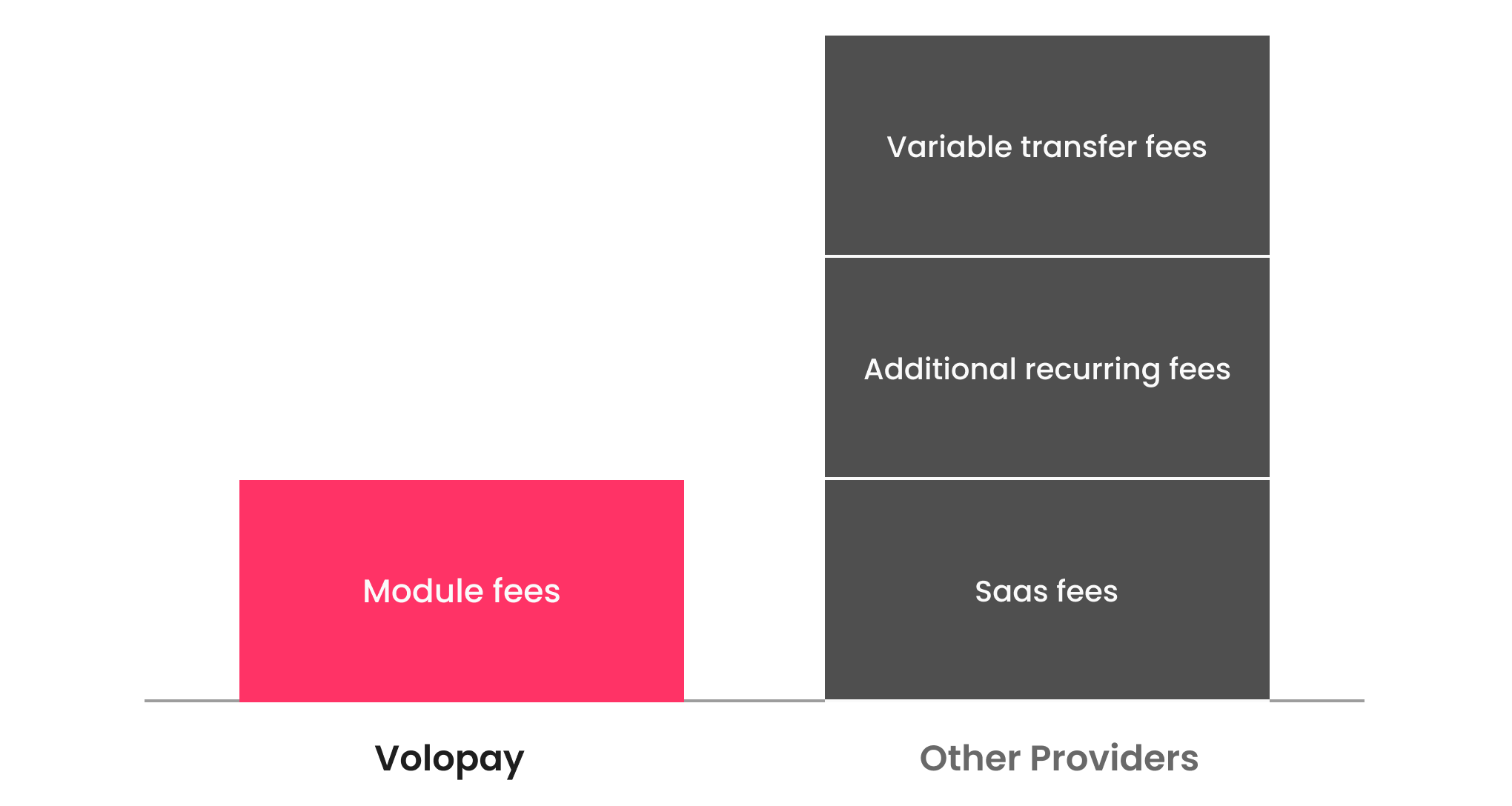 Volopay Pricing