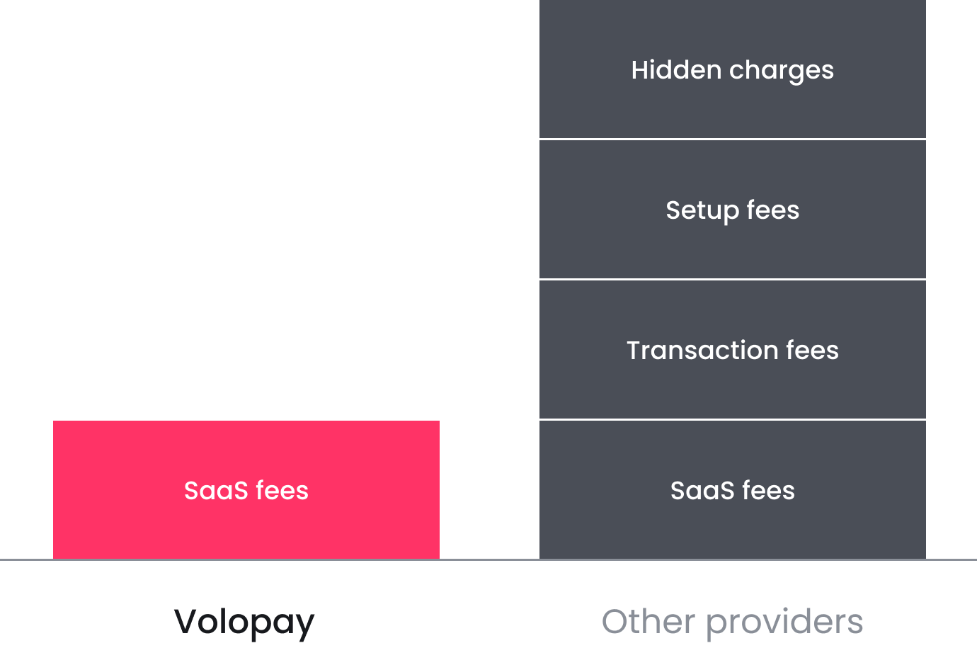 Volopay Pricing