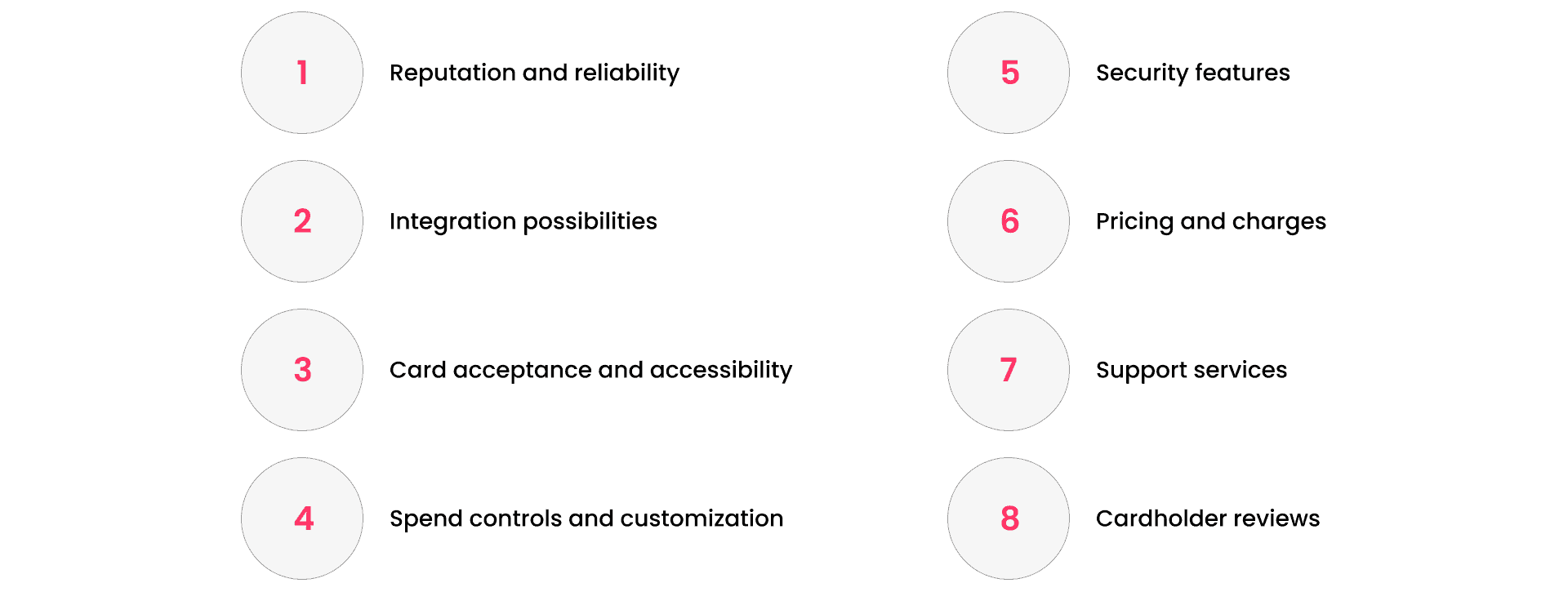 Best Business Debit Cards in India in 2024