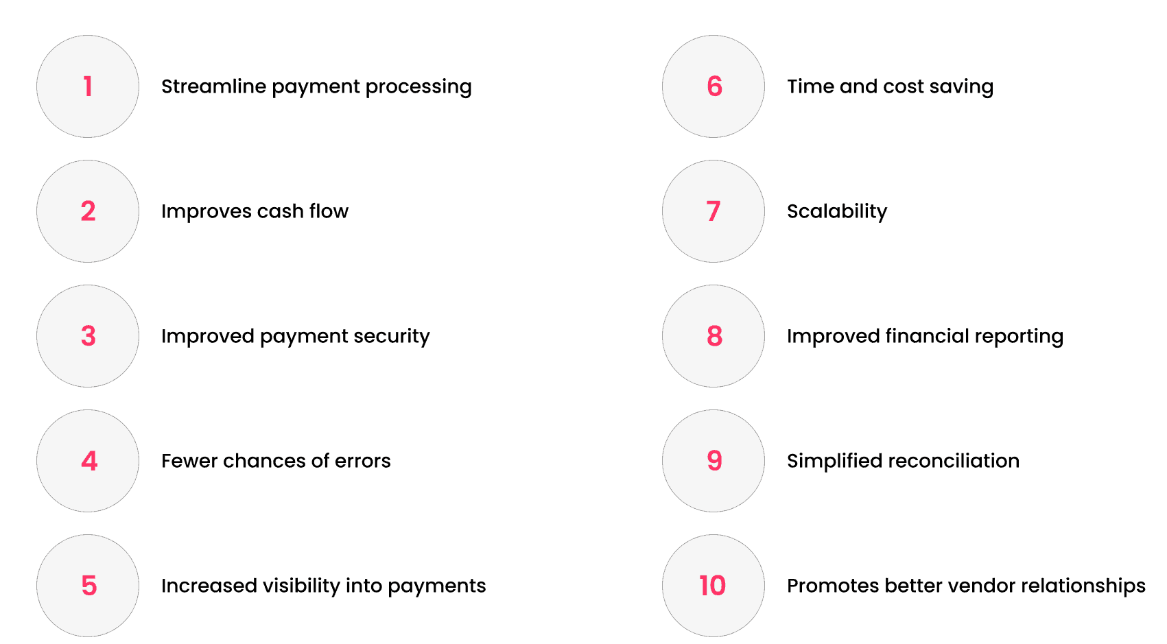 B2B Payments - Types, Benefits, Trends and Future