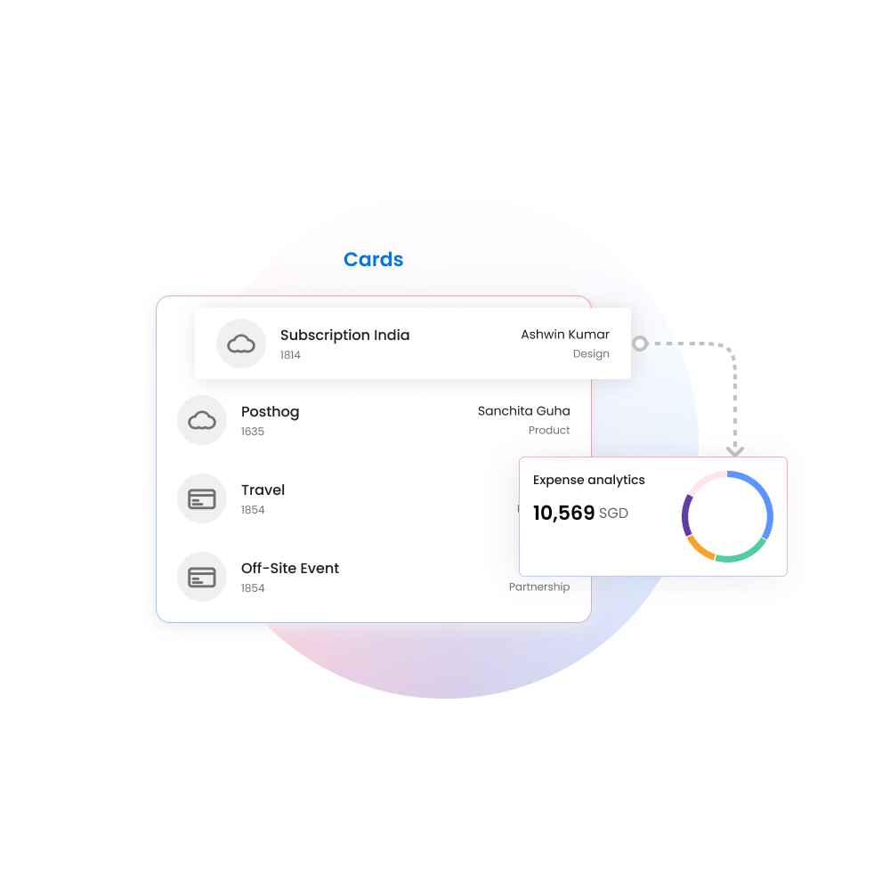Virtual Card | Apply for Virtual Card Online
