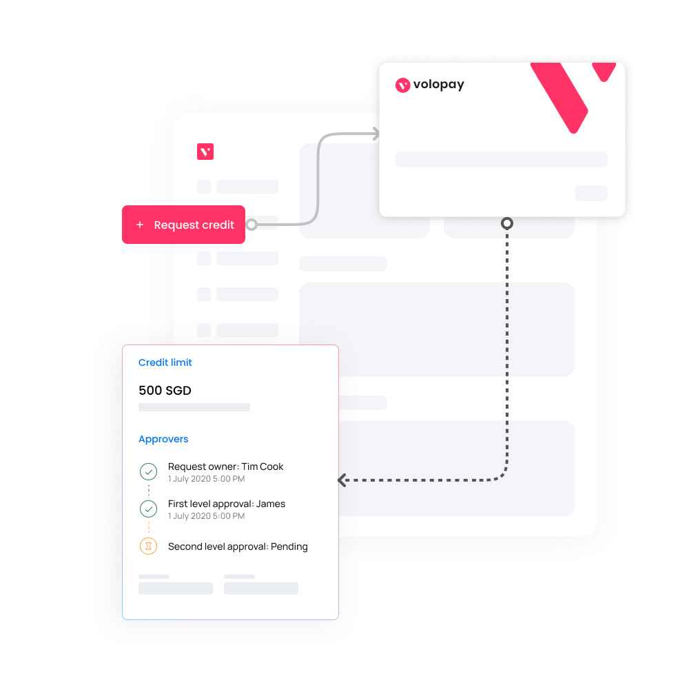 Benefits of Virtual Cards for B2B Payments | Volopay