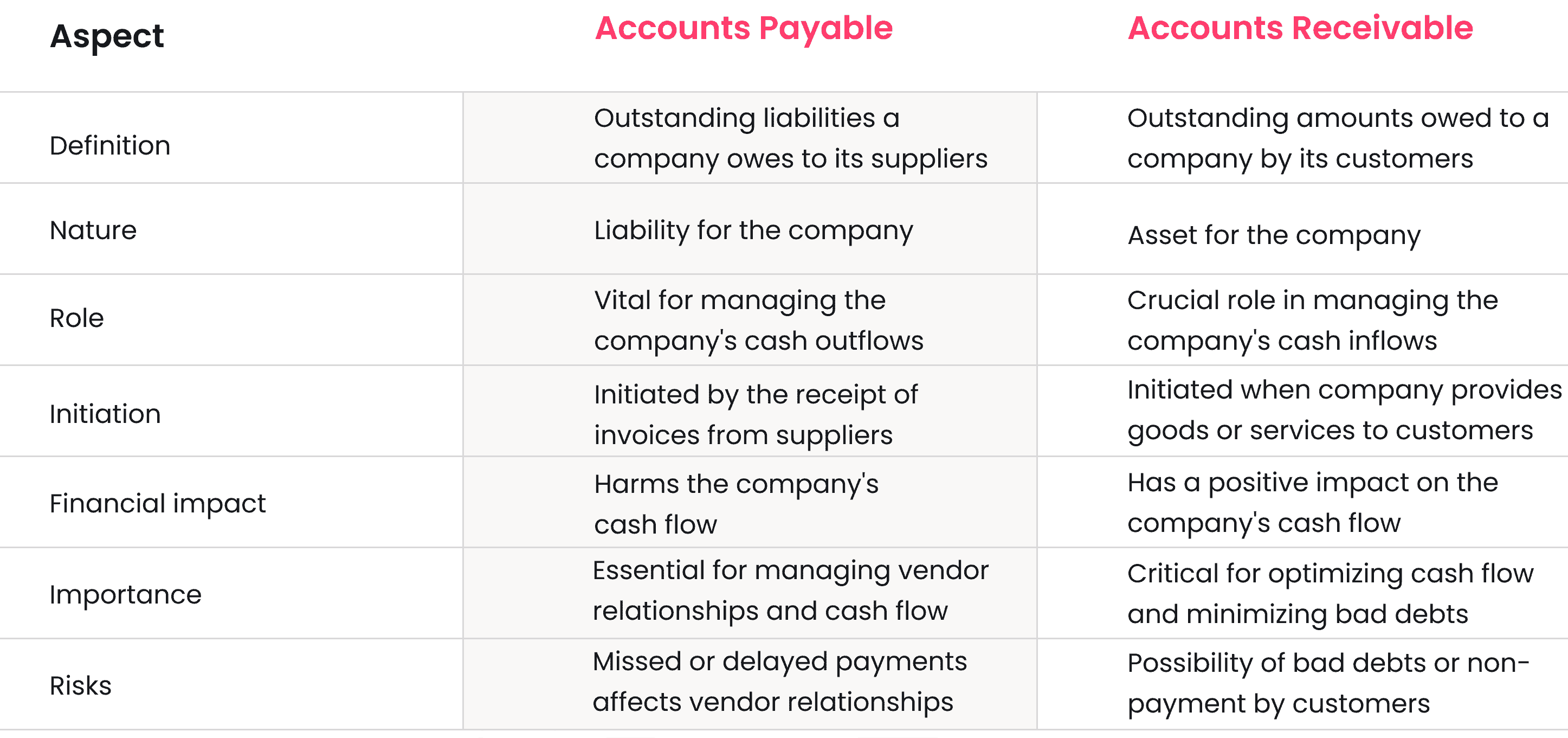 What is accounts payable - An Ultimate Guide