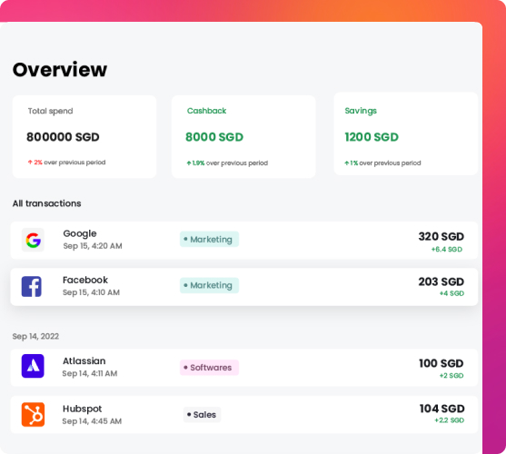 Virtual Cards | Virtual Subscription Cards | Corporate Cards | Volopay