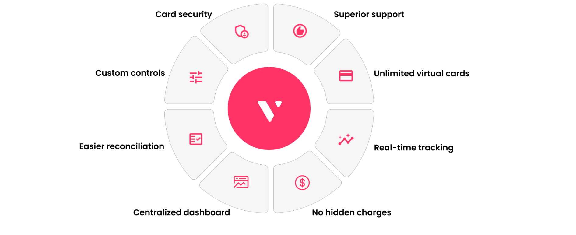5 Best Prepaid Travel Card in Australia