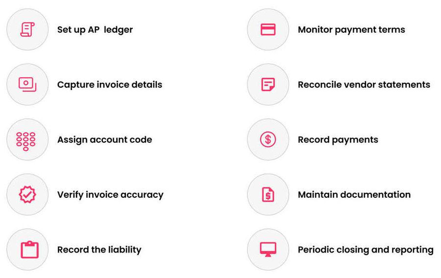 What is Accounts Payable? A Guide to AP in 2024