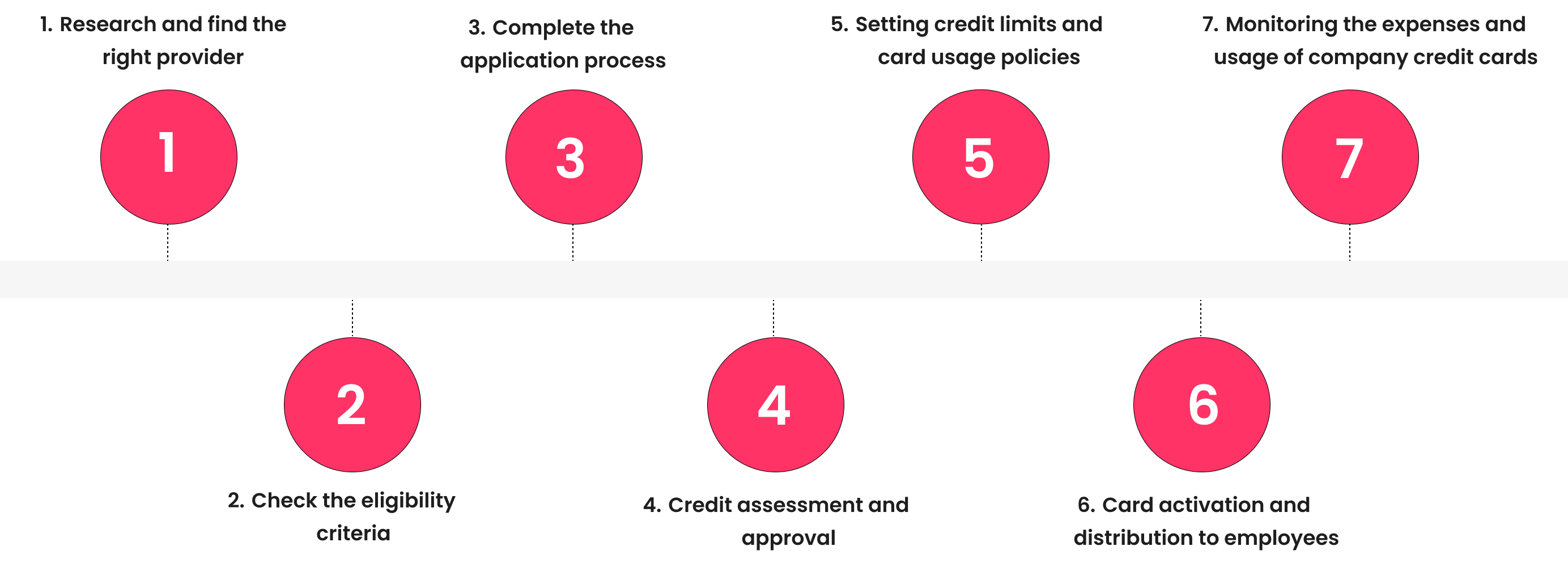 5 Best Prepaid Credit Card in Singapore in 2024